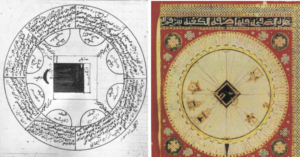 How Did People Find the Qibla Before Smartphone Apps? - The Muslim Vibe